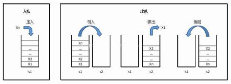 Python 利用列表实现一个栈 酷python