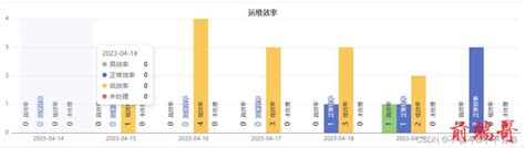 vue 使用 echarts 前端哥