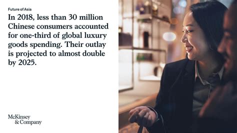 任（ren）然（ran） Posted On Linkedin