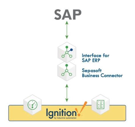 Interface For SAP ERP Connector Sepasoft MES Solutions
