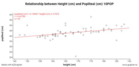 Bivariate Data 10pop Mathtec