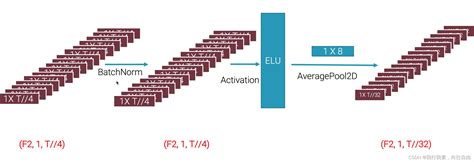 Eegnet神经电生理深度学习模型的汇总图解析 Csdn博客