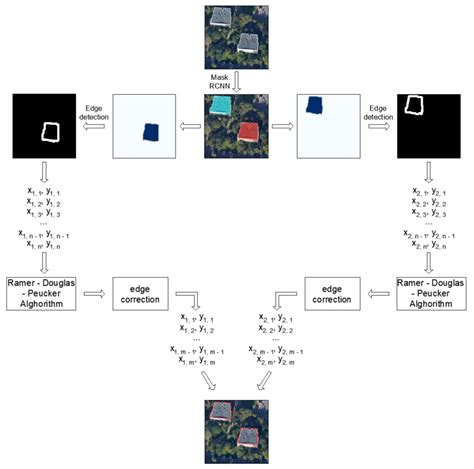 remote sensing free full text detection classification and