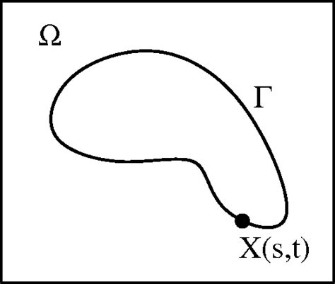 Figure 1 From A Multigrid Method For A Model Of The Implicit Immersed