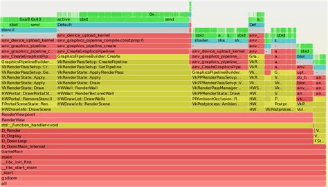 Intel Launches Iaprof For Gpu Performance Profiling Altus Intel