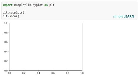 Matplotlib For Beginners Matplotlib Figureaxes Subplots