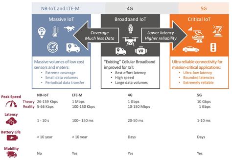Radio Technologies For IoT Connectivity Enea