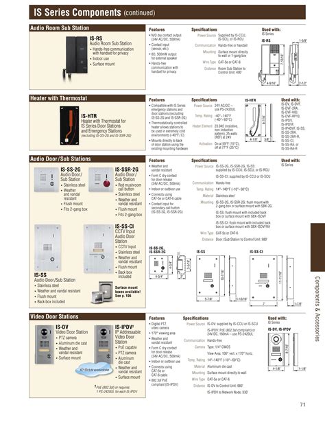 Aiphone Corp Catalogs Intercom Solutions ARCAT