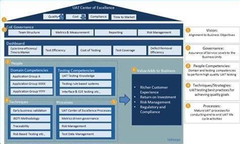 Streamlining User Acceptance Testing UAT With Agile