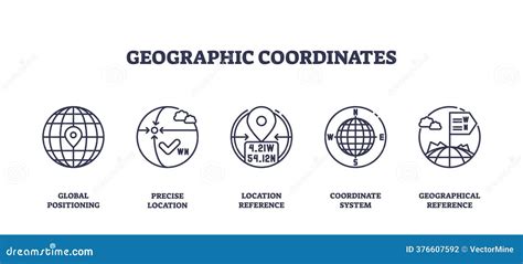 Global Positioning System Gps Location Services Navigation Concept Gps Tracking Map Navigate