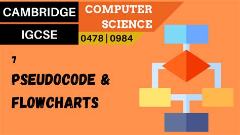 07 Algorithm Design And Problem Solving Craig N Dave