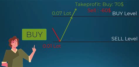 Zone Recovery Strategy Trading Strategies 2 May 2024 Traders Blogs