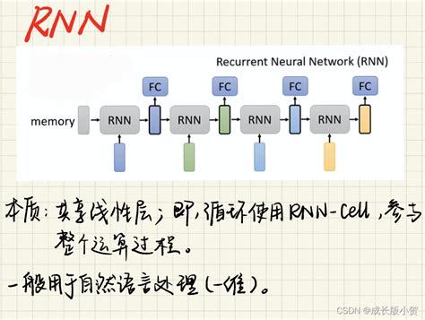 【深度学习模型3】慢吞吞地理解rnn…… n gpu layers是什么 csdn博客