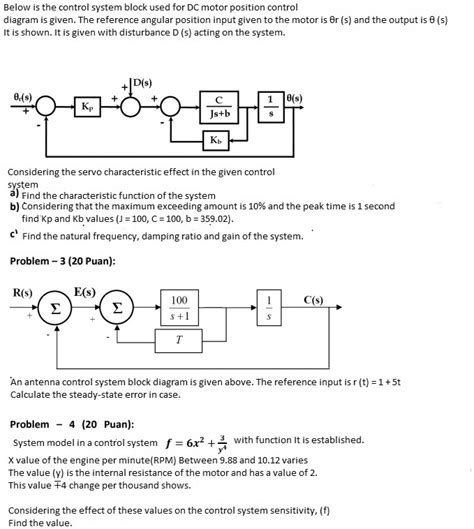 Can You Help Me I Have A Control Systems Final Exam Below Is The