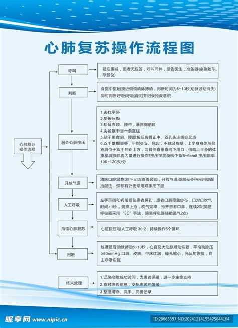 心肺复苏操作流程图设计图展板模板广告设计设计图库昵图网