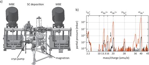 Figure 1 From Development Of Nb Gaas Based Superconductor Semiconductor Hybrid Platform By