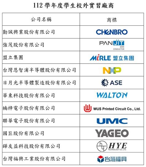 112學年度學生校外實習廠商面試活動於112年11月22日舉辦，圓滿完成。 國立高雄科技大學第一校區機電工程系