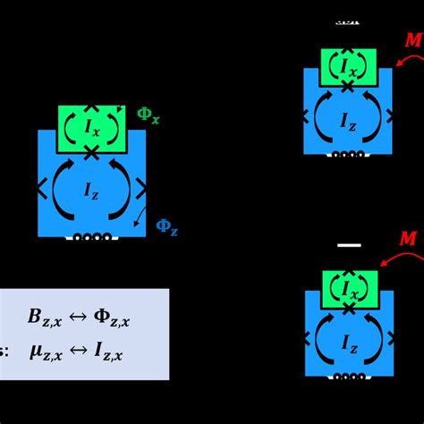 Superconducting Qubits A Comparison Of An Ideal Spin 12 System And