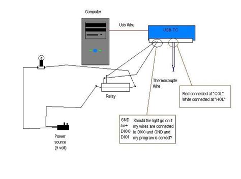 What Is Wrong With My Setup NI Community