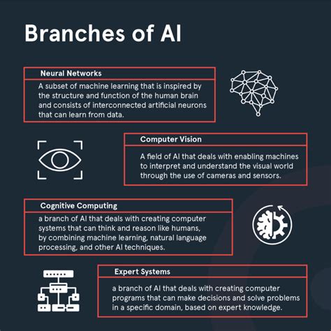 How AI Can Enable Cyber Security InfoSec People