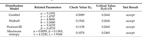 Table From Design Wave Height Parameter Estimation Model Reflecting The Influence Of Typhoon
