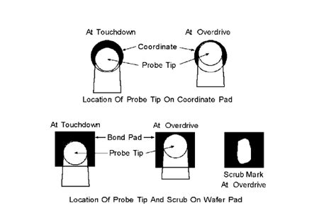 Probe Card Tutorial Tektronix