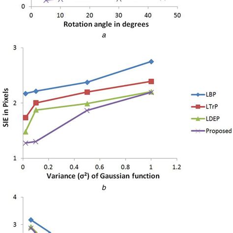 Sie Comparison Of Binary Patterns For Ultrasound Images By A Rotating