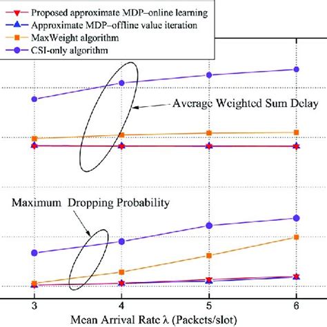 Implementation Flow Of Algorithm 2 With Online Stochastic Learning