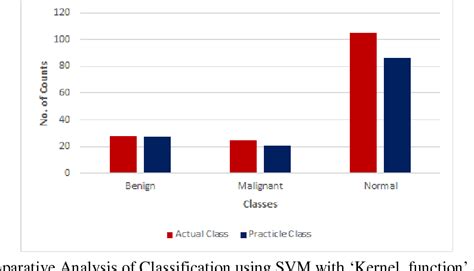 Figure 1 From Classification Of Breast Cancer Using Local Binary Pattern And Gabor Filter