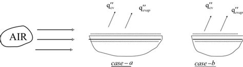 Solved Chapter 6 Problem 68P Solution Fundamentals Of Heat And Mass
