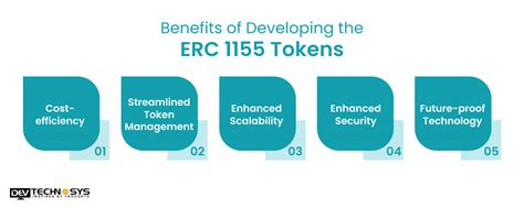 How To Develop An Erc Token In