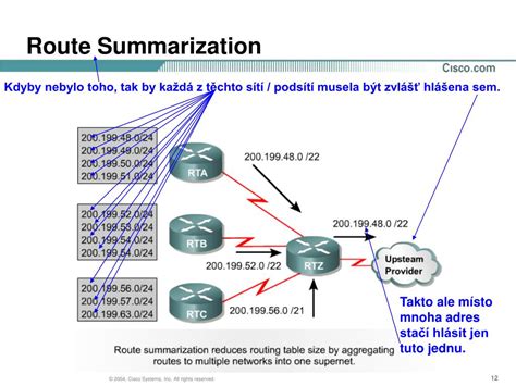 Ppt Ccna 3 V31 Module 1 Introduction To Classless Routing Powerpoint