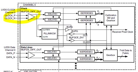 Question About IDELAYE3 Of Xilinx FPGA Electrical Engineering Stack Exchange