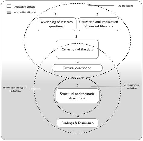 Phenomenology Qualitative Research