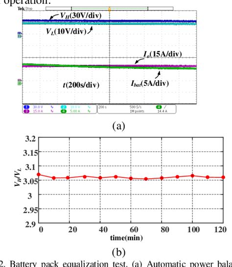 Figure 22 From Modified Topology And PWM Modulation For Bidirectional LLC DCX Converter With