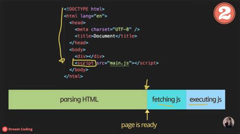 Javascript 기초 개념 Html에 연결하는 방법 Strict Mode