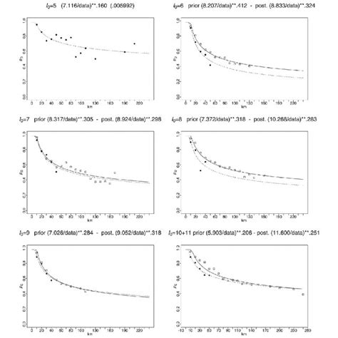 The Inverse Power Function Approximating The Pjs Assigned By Prior