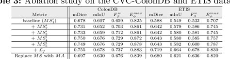 Automatic Polyp Segmentation Via Multi Scale Subtraction Network