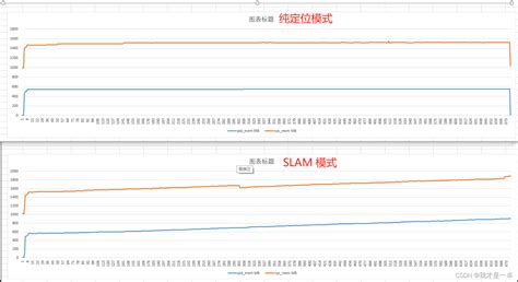 解决 orbslam3 纯定位模式无法重定位的问题 relocalization issue in localization mode