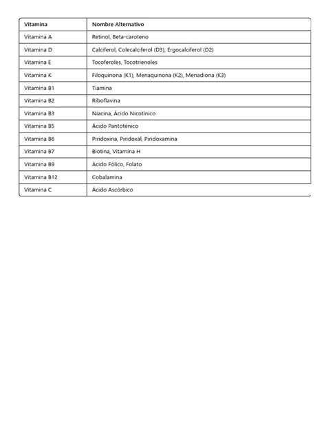 Lista De Vitaminas Pdf