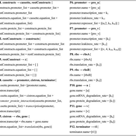 An Example Of Attribute Grammar Download Scientific Diagram
