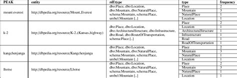 table 6 from a fully automated approach to a complete semantic table