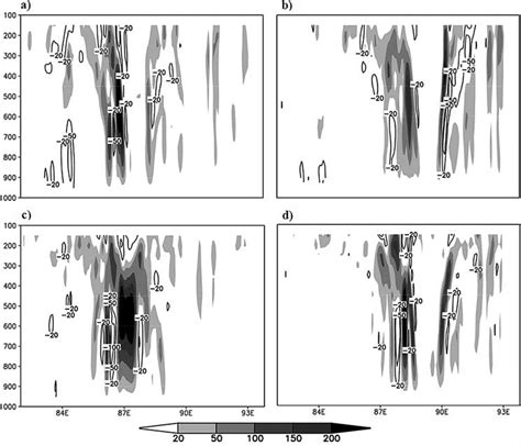Model Derived Longitude Height Section For Vertical Wind Cmsec At