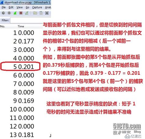 Tcpip协议dns 实战基于wireshark与burpsuite抓包分析 网络安全 亿速云
