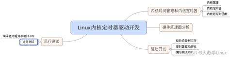 Linux学习第21天：linux内核定时器驱动开发： 流淌的时间长河linux下timer驱动 Csdn博客