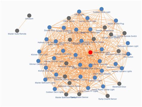 Z Wave Visual Map Feedback Beta 📢 Feedback Hubitat