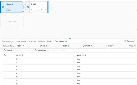 Using Parameters In Azure Data Factory Data Mapping Activity Stack Overflow