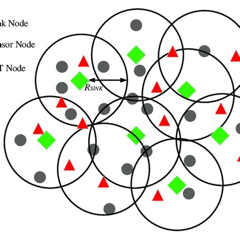 Classification Of Non Orthogonal Multiple Access NOMA Schemes