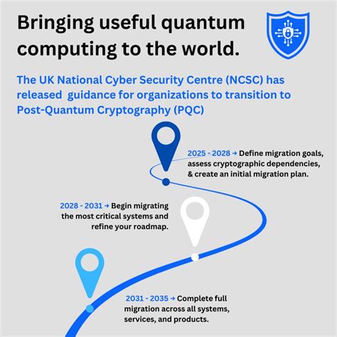 Uk Banks Must Transition To Quantum Safe Encryption By 2035 Nick Levy Posted On The Topic