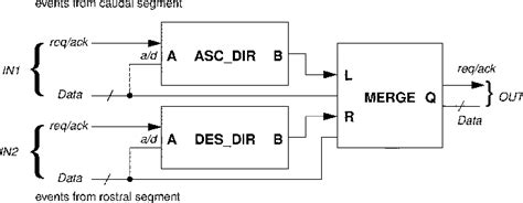 Figure 11 From An Asynchronous Architecture For Modeling Intersegmental